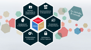 Informatik-Unterricht | das Informatische und die Bildung